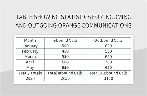 Table Showing Statistics For Incoming And Outgoing Orange Communications Excel Template And