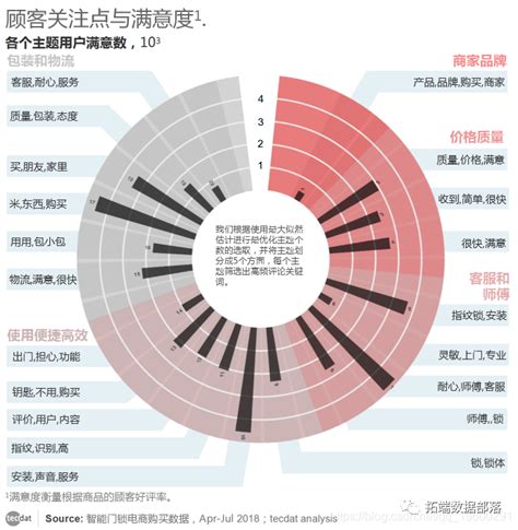 实现lda主题模型分析网购满意度数据附代码数据 腾讯云开发者社区 腾讯云 实现lda主题模型分析网购满意度数据附代码数据 腾讯云开发者社区 腾讯云