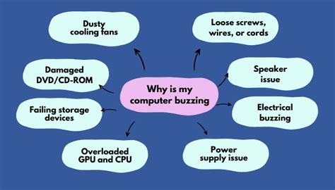 Why Is My Computer Buzzing Reasons And Fix 2024
