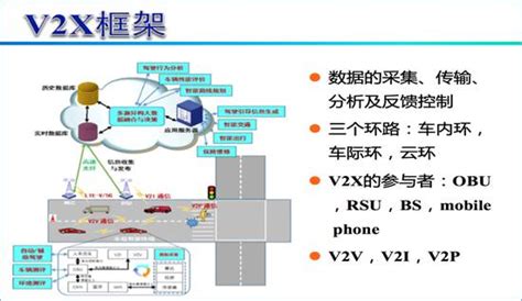 重大韩庆文：v2x测试让我内心很崩溃 搜狐汽车 搜狐网