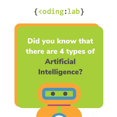 Coding Lab On Linkedin Ai Artificialintelligence Machinelearning Techeducation Futureofwork