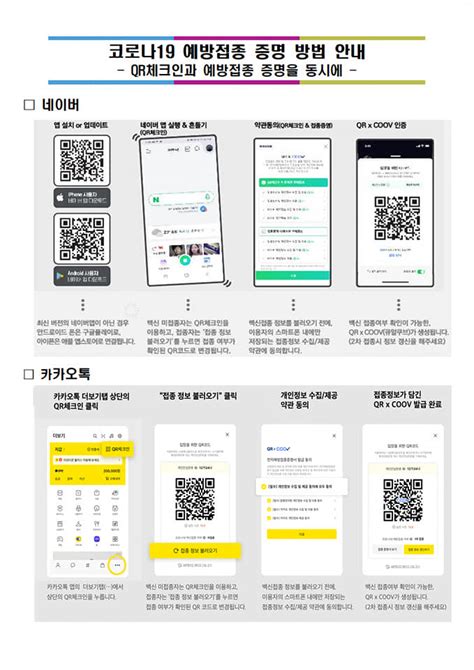 대전중구다문화가족지원센터 코로나19 예방접종 증명 방법 안내입니다 13개 언어로 번역으로
