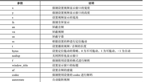 Androidnotevideodevelopmentffmpeg2ffmpeg常用命令行md At Master · Charonchuiandroidnote · Github