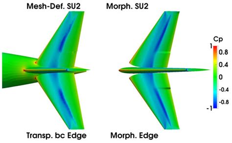 Aerospace Special Issue Computational Aerodynamic Modeling Of Aerospace Vehicles