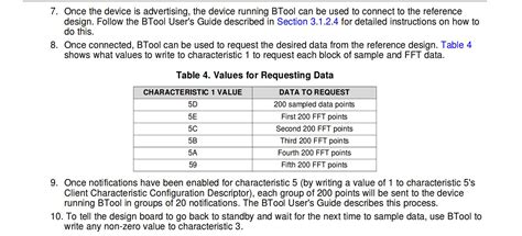 Ccstida 01469 Facing Issues In Enabling Notifications And Reading Fft