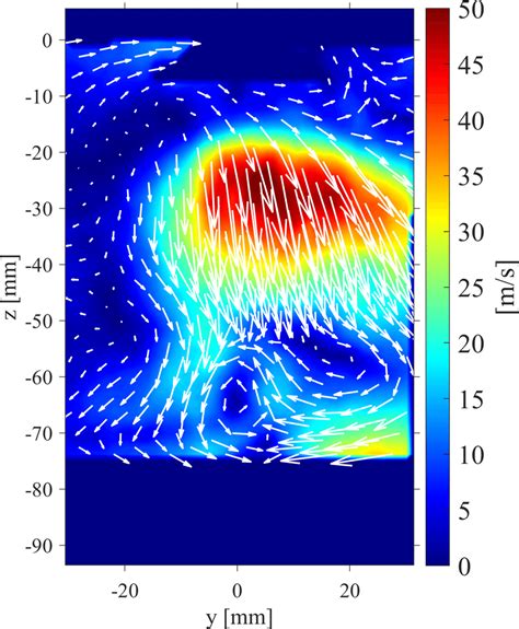 Ensemble Averaged Velocity Fields At 475 Ca X 0 A Piv 30 B