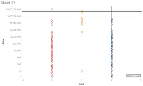 Tableau Community Forums