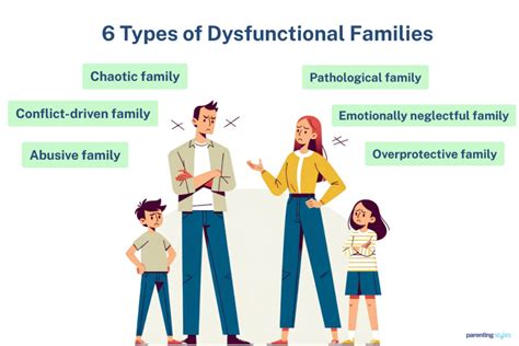 Examples Of Dysfunctional Psychology And Its Impact On Relationships