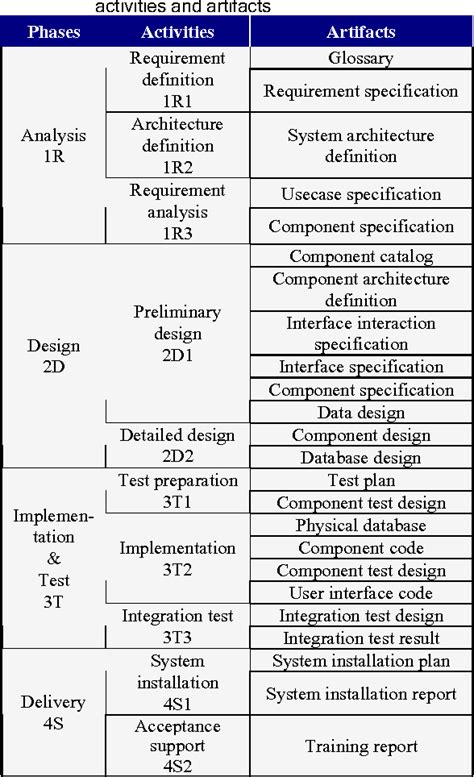 Table 1 From A Quantitative Software Quality Evaluation Model For The