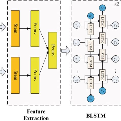 comparing of dataset with emotion classification accuracy result