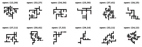 Github Atariq1vlsi Defect Model
