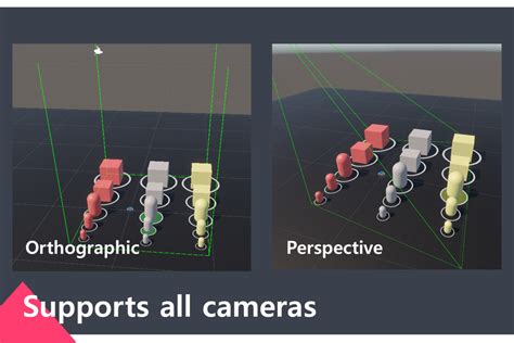Rts Selection System