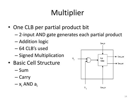 Ppt Implementation Of Digital Filters In Fpgas Powerpoint Presentation Id4300423