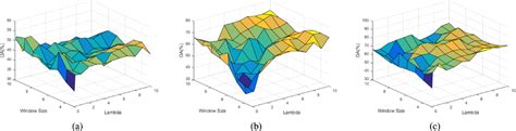 Figure 1 From Bipartite Graph Partition Based Coclustering With Joint Sparsity For Hyperspectral