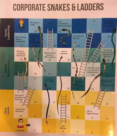 Muneeb Abdullah On Linkedin Comment Where Are U At The Moment 😂😂😂 Sohaib Hasan Charlie Spiteri…