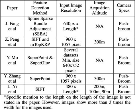 Table 1 From Low Pixel Resolution Hyperspectral Image Mosaics Generation Using Learning Based