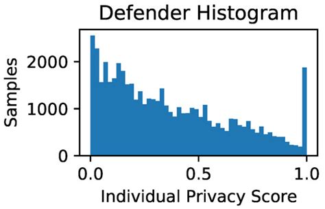 Algorithms Special Issue Black Box Algorithms And Their Applications