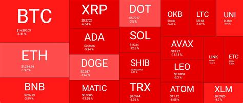 Bitcoin Plunges Toward 16k On More Ftx Bad News Market Watch