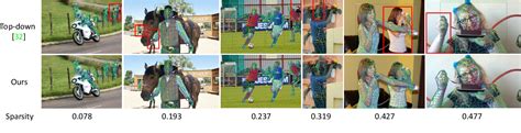 Figure 1 From Direct Dense Pose Estimation Semantic Scholar