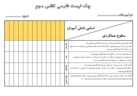 انواع چک لیست های پیشنهادی اول تا ششم