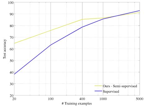 Unsupervised Representation Learning By Predicting Image Rotations Alisure