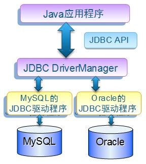 Java笔记 MySQL数据库与JDBC编程 依旧淡然 博客园
