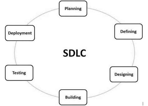 Kuis 4 Diskursus Aplikasi The Sofware Development Life Cycle Sdlc Halaman 1