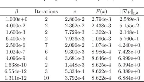 Table 2 From A Semismooth Newton Method For L1 Data Fitting With Automatic Choice Of