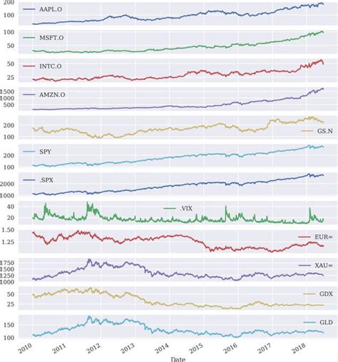 Python金融大数据分析：用pandas处理金融时间序列数据的基础知识python金融数据分析与实战 Csdn博客