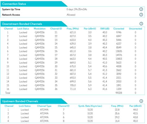 Internet Drops Frequently MG7550 Modem Self Reboots Almost Daily Since Early March 2023