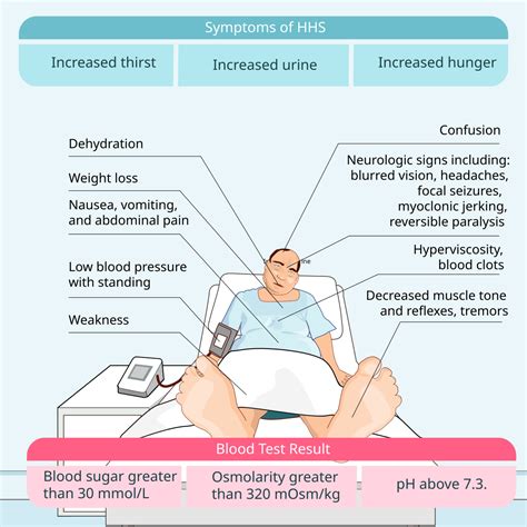 Hyperosmolar Hyperglycemic State Wikiprojectmed