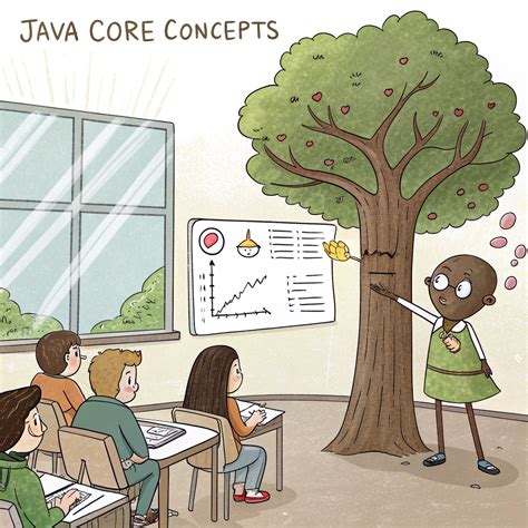 Java Architects Interview Why Should You Implement The Serializable Interface In Java 🚀 By