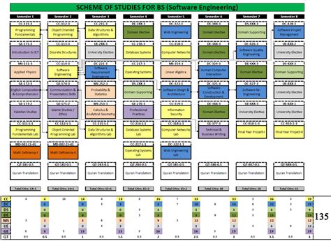 Fcit Bs Software Engineering