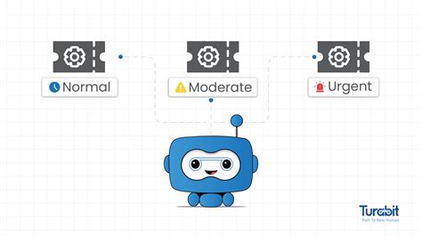 Triage Tickets 8 Tips For Better Support Ticket Triage Turabit
