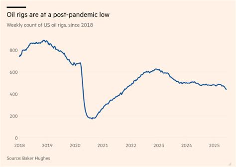공급피크와 수요 증가 사이의 석유시장