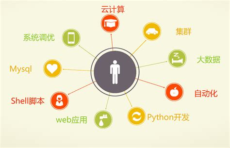 运维架构师 并不遥远的彼岸 UE设工库