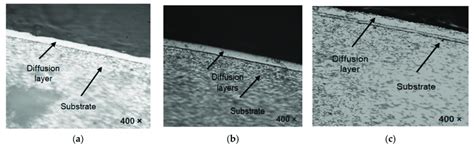 Optical Micrographs Showing The Diffusion Layer Of Plasma Nitrided Aisi Download Scientific