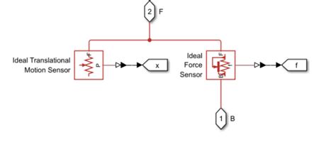 Hard Stops In The Position Based Translational Domain