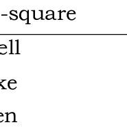Pseudo R Square Y Estimate Of Parameter Download Scientific Diagram