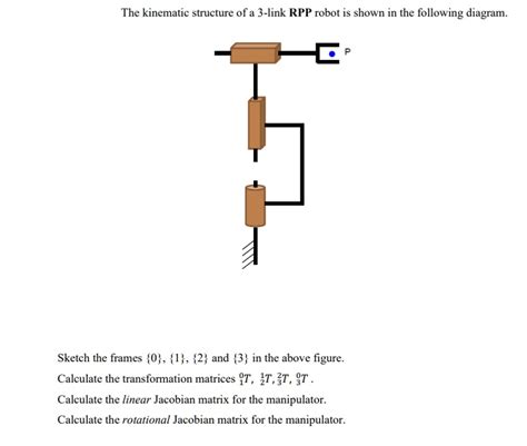Solved The Kinematic Structure Of A 3 Link Rpp Robot Is Shown In The Following Diagram Sketch
