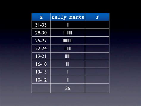 Section 5 Freq Distribution For Grouped Data 9 18 09