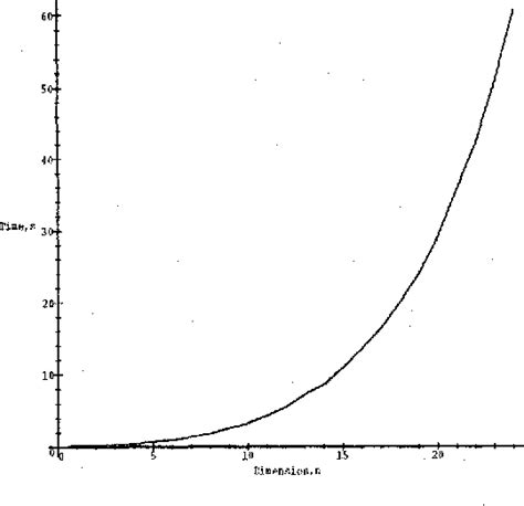 Figure 1 From Computation Of The Generalized Inverse Of A Rational Matrix Via Maple And