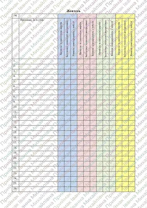 Щоденник спостережень технології 5 клас НУШ Інші методичні матеріали