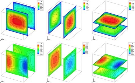 Contour Lines Of Velocity V V And Induced Magnetic Field B
