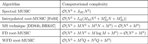 Figure 2 6 From Advanced Direction Of Arrival Estimation And Beamforming Techniques For Multiple
