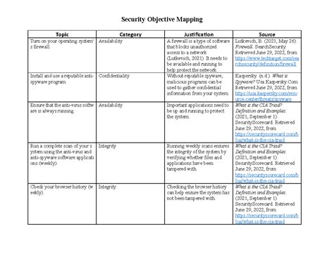 1 3 Security Objective Mapping Copy Topic Category Justification