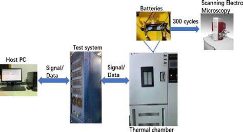 Figure 8 From Health Aware Multiobjective Optimal Charging Strategy With Coupled Electrochemical