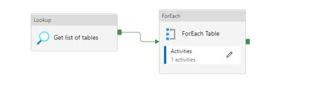 Want To Filter Csv Files Based On Condition In Adf Microsoft Qanda