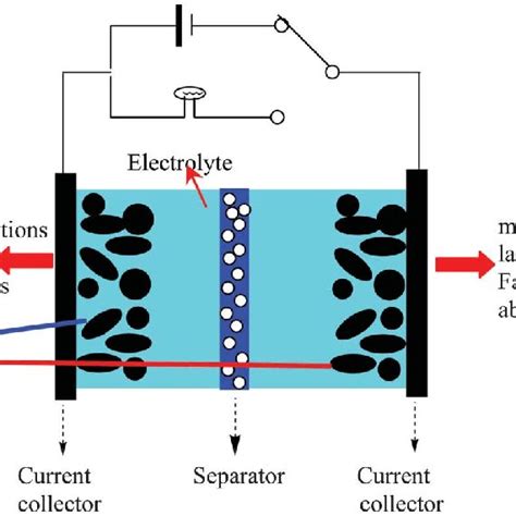 Pdf Electrode Materials For Aqueous Asymmetric Supercapacitors