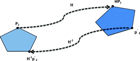 the relation between matching key points of copy move objects